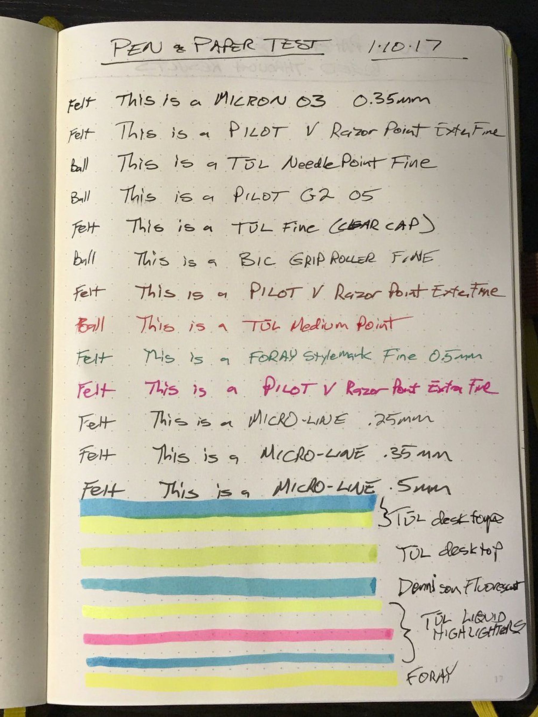 Six notebooks compared: Leuchtturm1917, Rhodia, Midori, MUJI ...